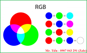 Hệ màu RGB và CMYK (phần 1), Mô hình màu cộng (Red-Green-Blue)