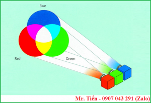 Hệ màu RGB và CMYK (phần 1), Mô hình màu cộng (Red-Green-Blue)