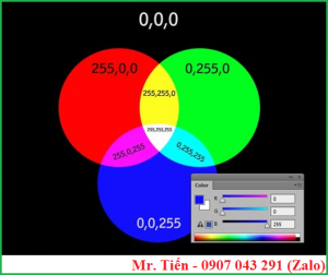 Hệ màu RGB và CMYK (phần 1), Mô hình màu cộng (Red-Green-Blue)